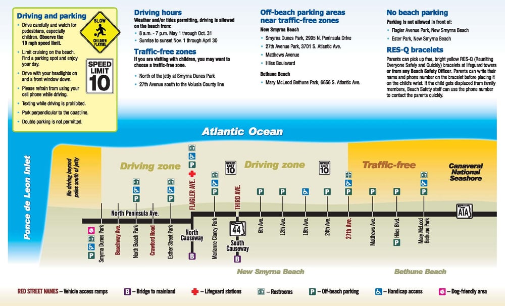 Parking Lots & Driving Beach Access